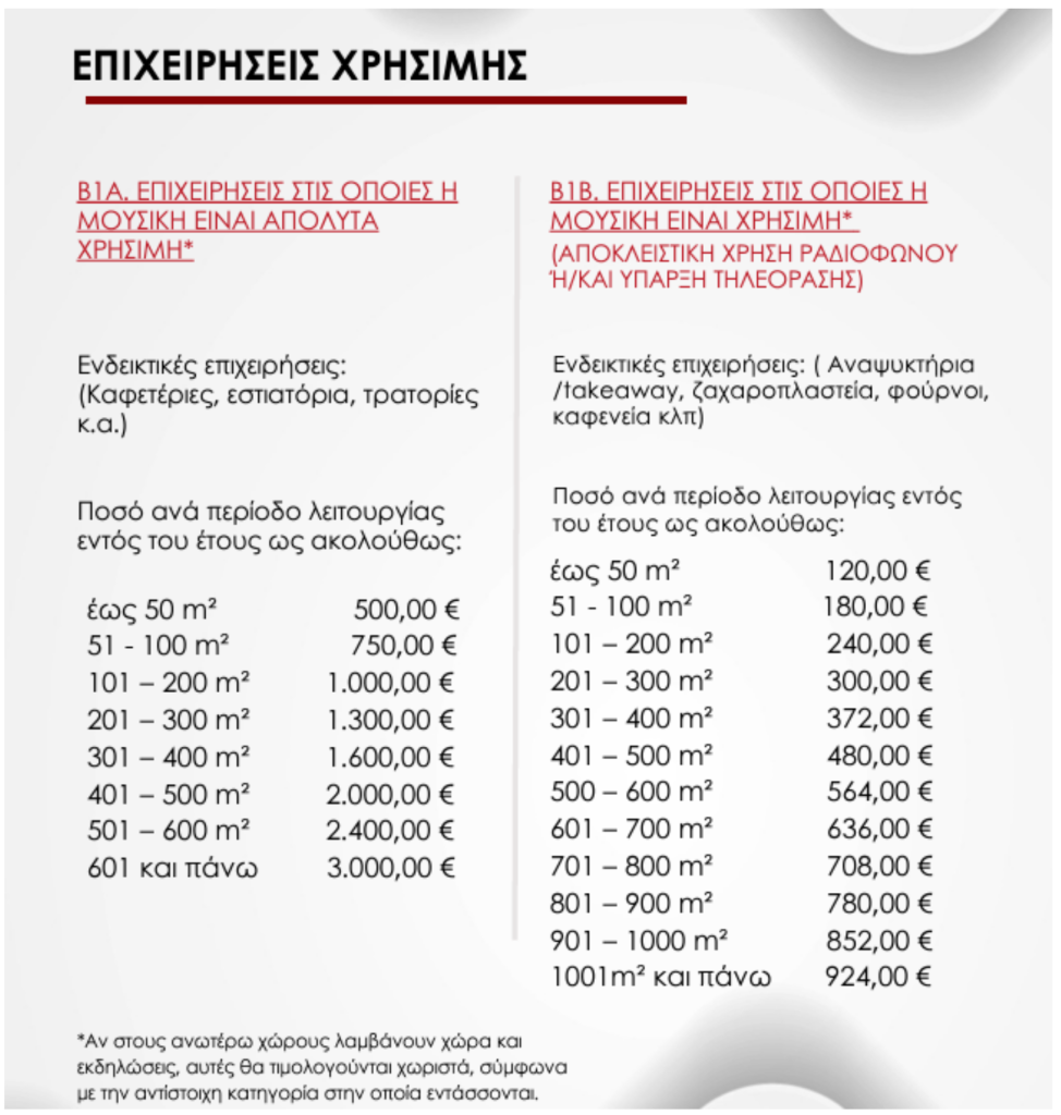 Ακατανόητη και εξωπραγματική αύξηση κατά 25% στο αμοιβολόγιο από τον ...
