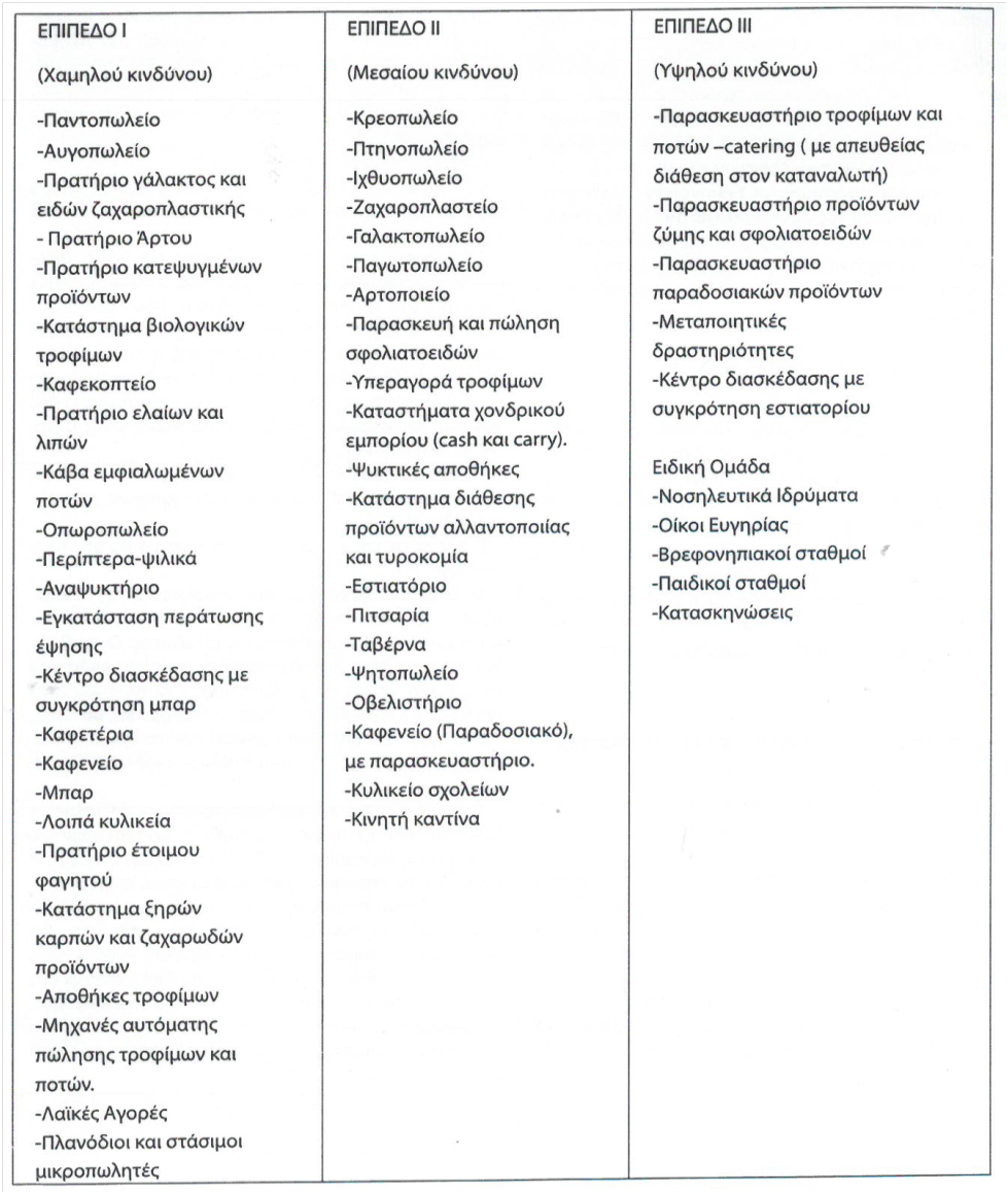 ΥΠΟΧΡΕΩΤΙΚΟΙ ΥΓΕΙΟΝΟΜΙΚΟΙ ΟΡΟΙ-ΠΡΟΫΠΟΘΕΣΕΙΣ ΟΛΩΝ ΤΩΝ Κ.Υ.Ε. ΚΑΙ ...